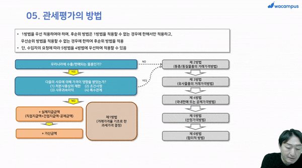 쉽게 풀어쓰는 수입물품 가격 결정의 법칙 관세편 이용운 관세사
